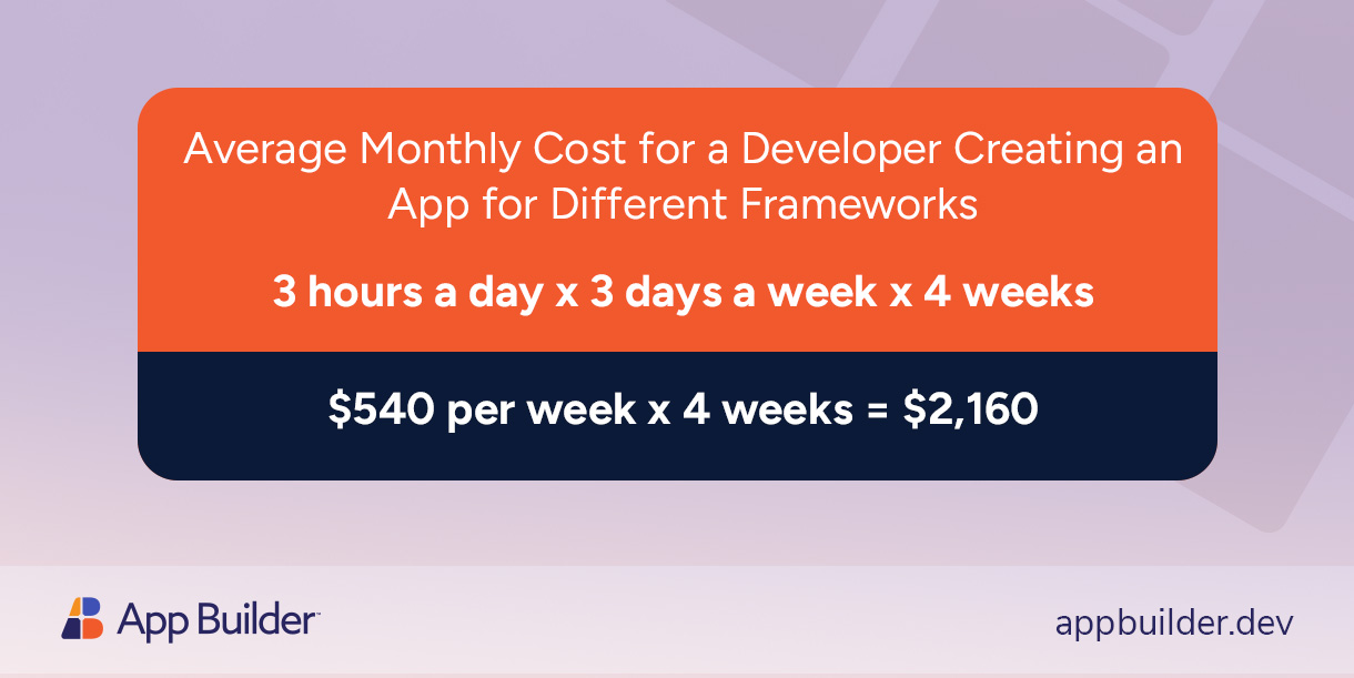 How Can Low-Code Tools Reduce App Development Costs