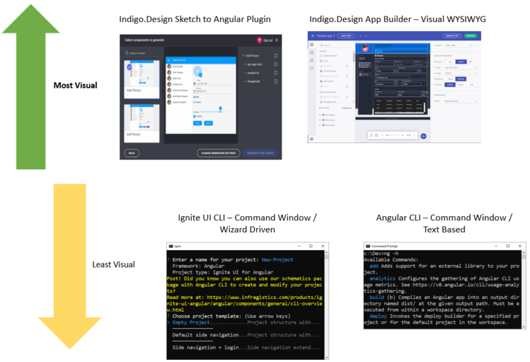 Angular Code Generation With App Builder Step By Step