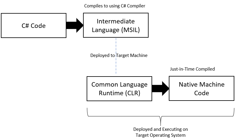 Angular Code Generation With App Builder: Step By Step Angular Code Generation With App Builder: Step By Step