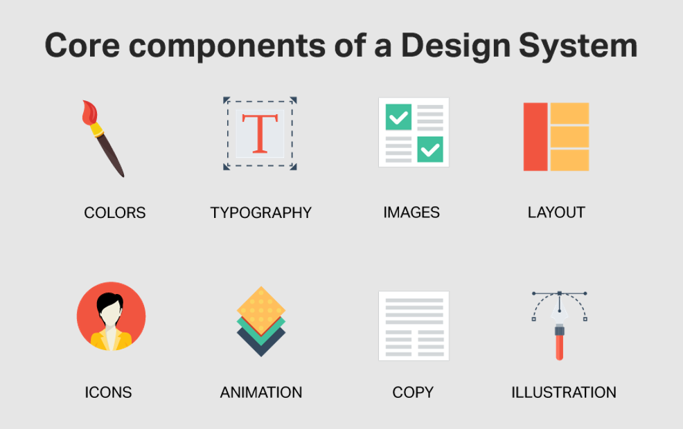 Designer-Developer Handoff – 2023 Guide