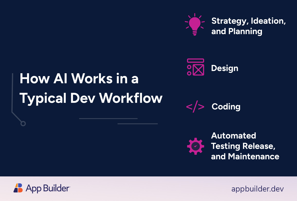 AI-Assisted Development: Benefits And Challenges